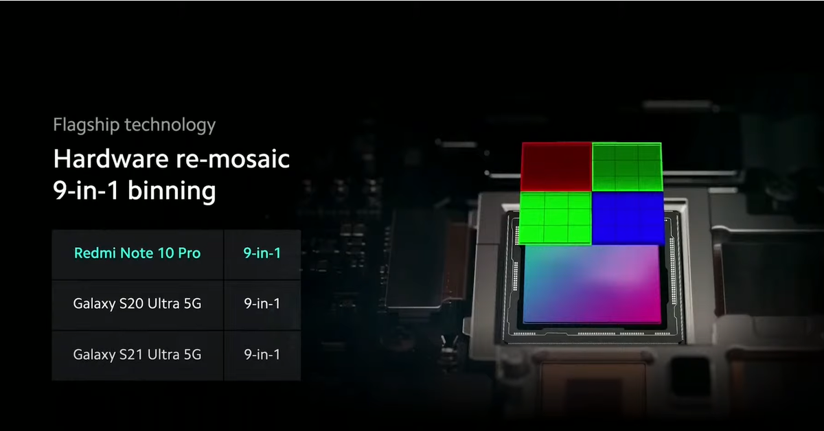 Xiaomi Redmi Note 10 Pro with Hardware re-mosaic, 9-in-1 binning will ...